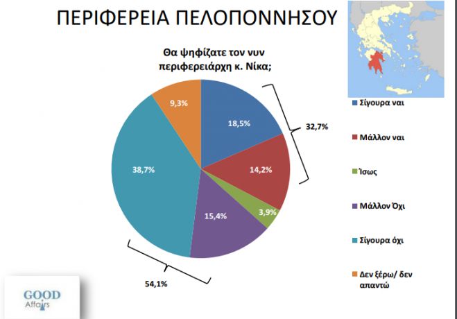 Έρευνα από την ιστοσελίδα Airetos | Το 54,1% δεν θα ψήφιζε ξανά ...